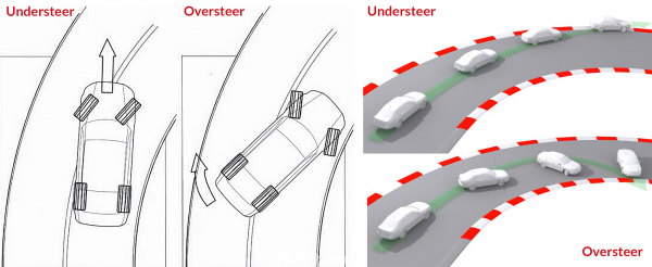 How To Fix Understeer and Oversteer in ACC